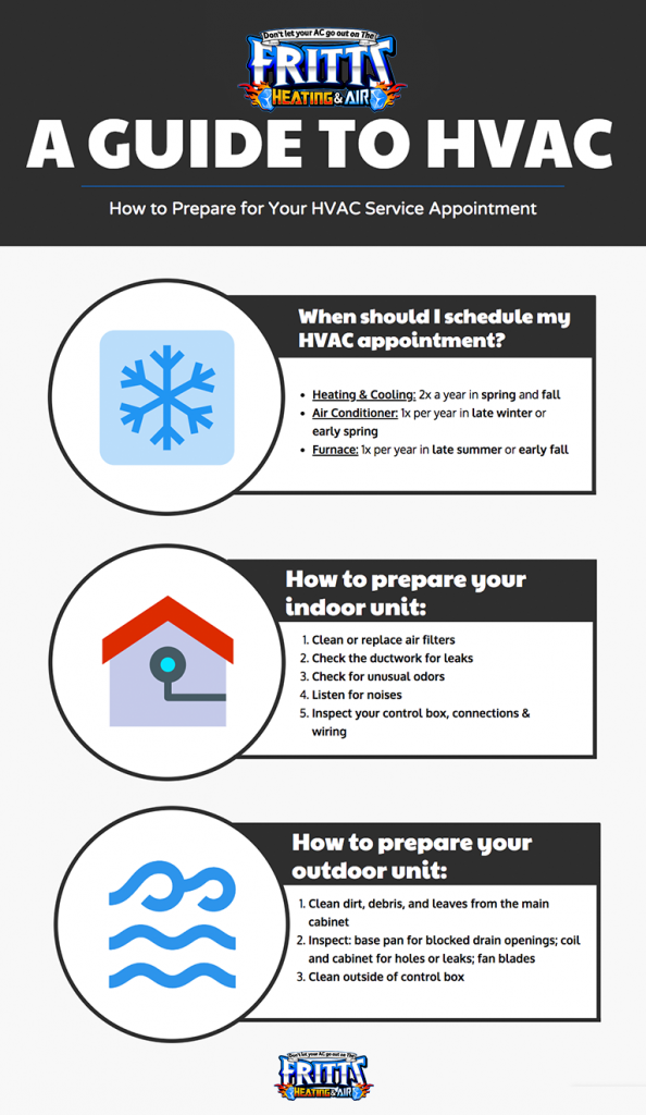 When Should I Schedule an HVAC Service? | Fritts Heat & Air
